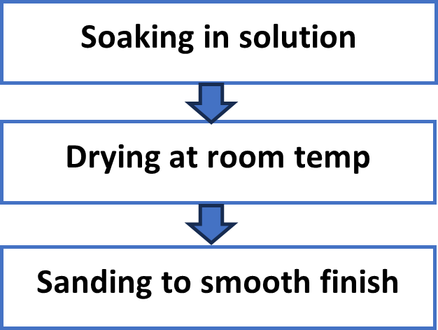 Research Methodology - 5 Beginner Writing Mistakes to Avoid - Ref-n ...