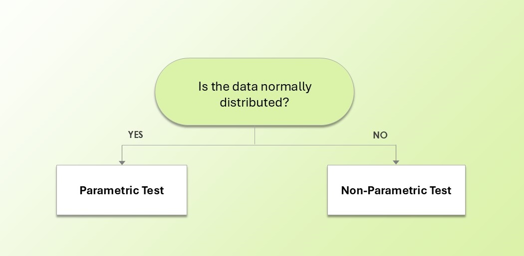 Simplifying Data Analysis: Methods for Quantitative and Qualitative ...